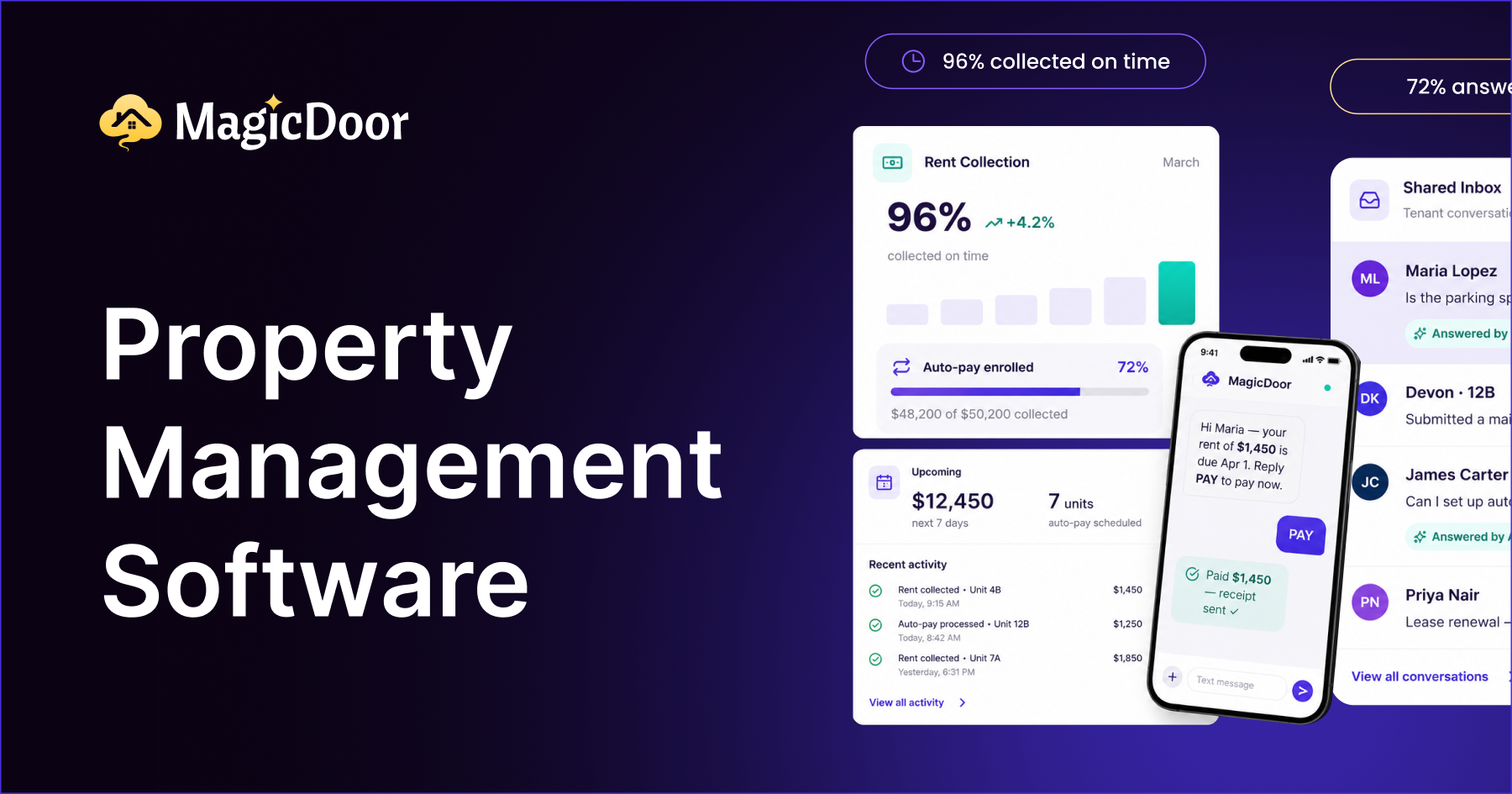 Property Management Software | MagicDoor